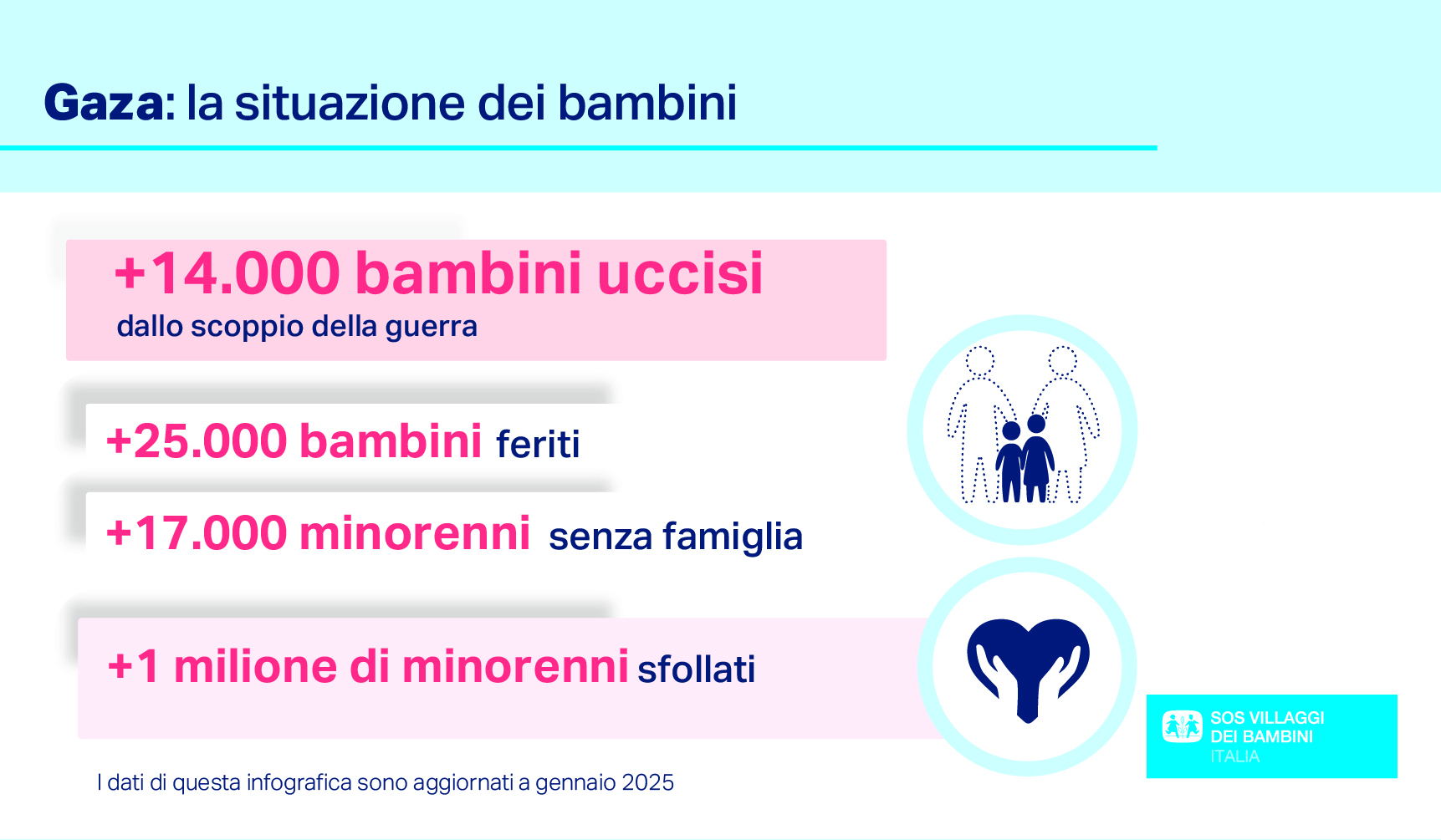 La situazione dei bambini palestinesi oggi | SOS Italia - SOS Villaggi ...